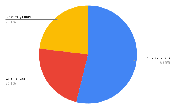 Teams/Non-technical – triton robotics